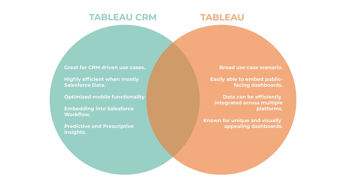 Tableau vs Tableau CRM (Einstein Analytics)?
